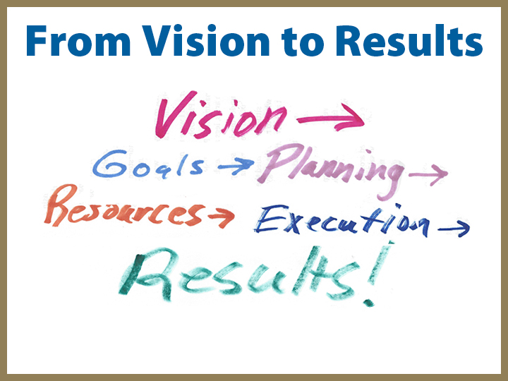 From Vision to Results (read in 30 seconds)